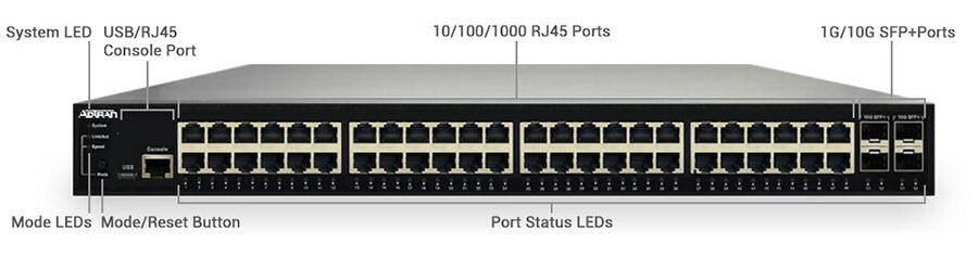 ADTRAN NETVANTA 1560-48-740W 48-PORT PoE+ MANAGED LAYER 3 GIGABIT ...