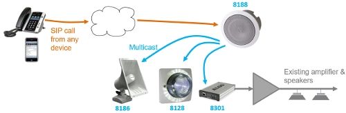 Algo 8301 Paging Adapter Pdf Algo IP Voice Paging Adapter & Bell Scheduler The Scheduler