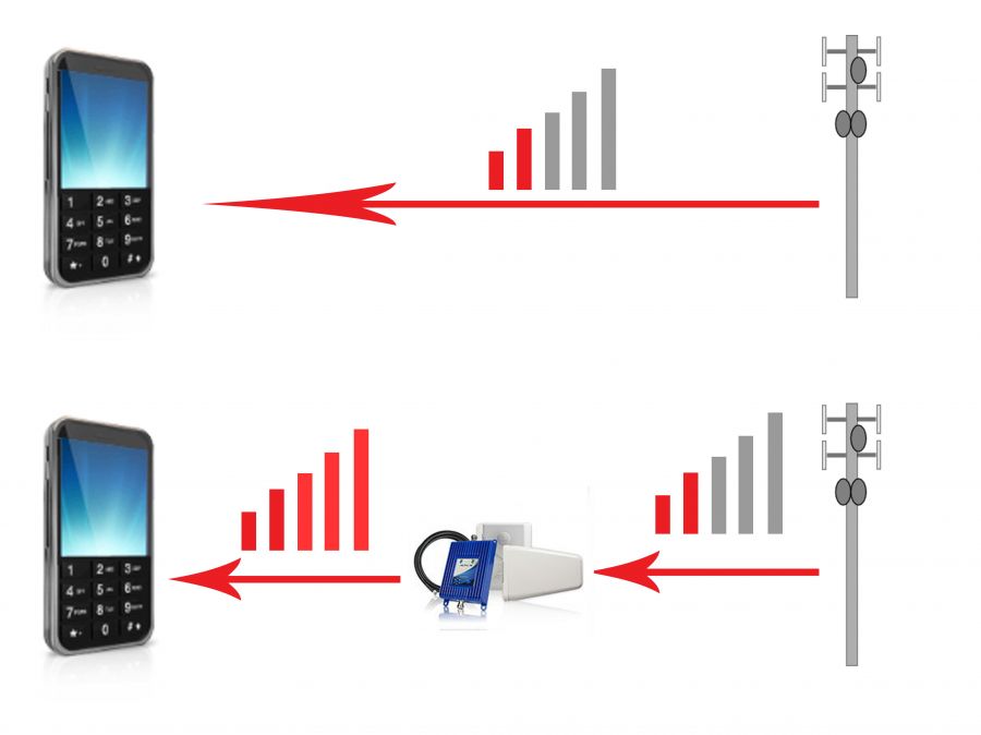 WILSON PRO 1300 ENTERPRISE COMMERCIAL CELLULAR AMPLIFIER ALL-IN-ONE KIT