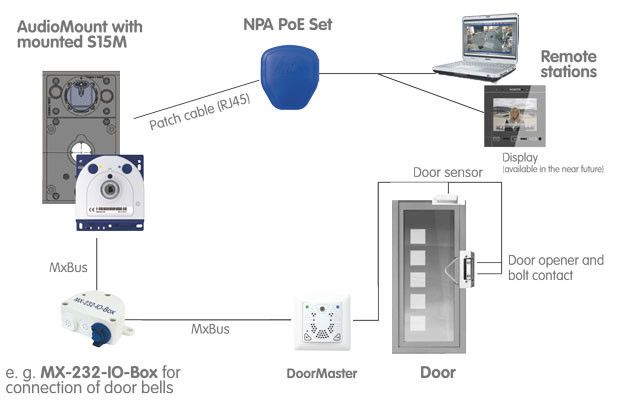 MOBOTIX IP T26 6MP VIDEO DOOR STATION WITH IP PHONE & GB DATA SWITCH ...