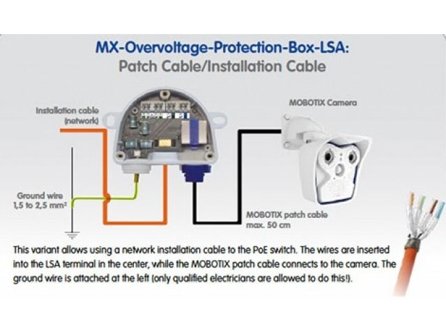 MOBOTIX NETWORK CONNECTOR WITH SURGE PROTECTION, LSA VERSION (NEW)