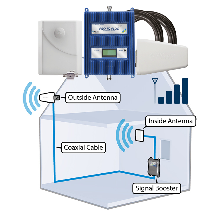 WILSON PRO 70 50 Ohm PLUS CELLULAR AMPLIFIER ALL-IN-ONE KIT